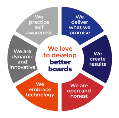 Our Company - Better Boards - Boardroom Expertise