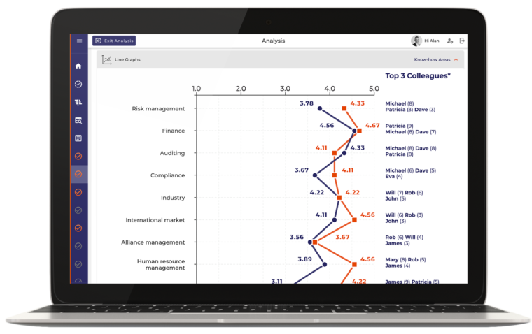 The Better Boards Platform | Board Evaluation Software